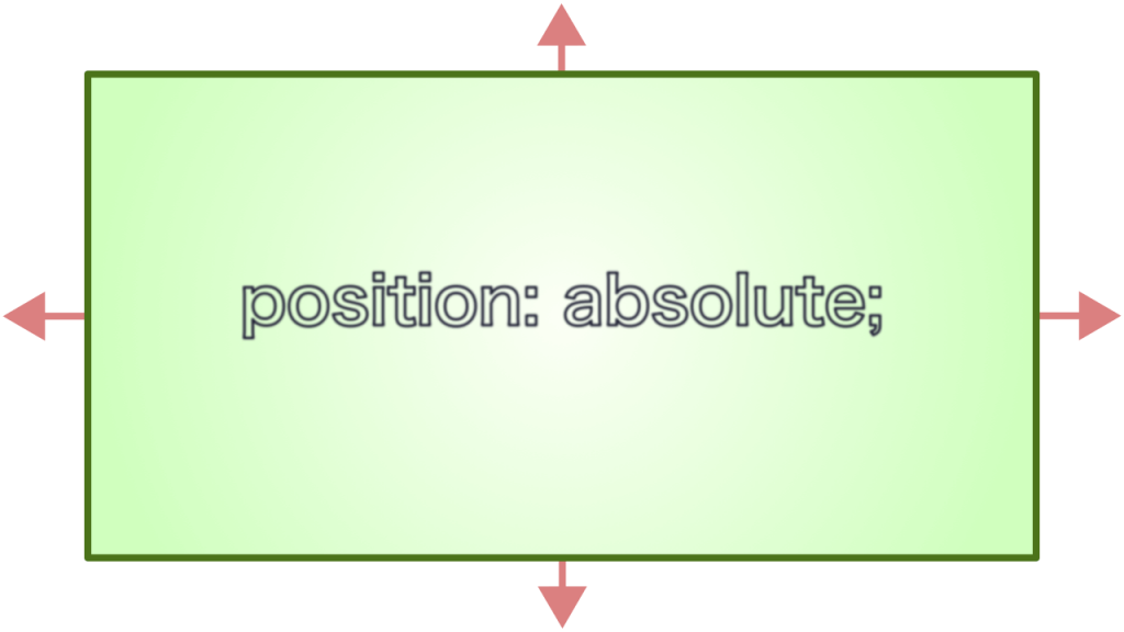 CSS bootstrapのrowspanを使ったtableで上下センタリング | ikapblog
